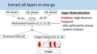 Vista: A declarative system for large-scale CNN feature transfer for multimodal analytics | PPT