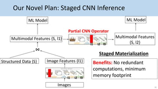 Vista: A declarative system for large-scale CNN feature transfer for ...