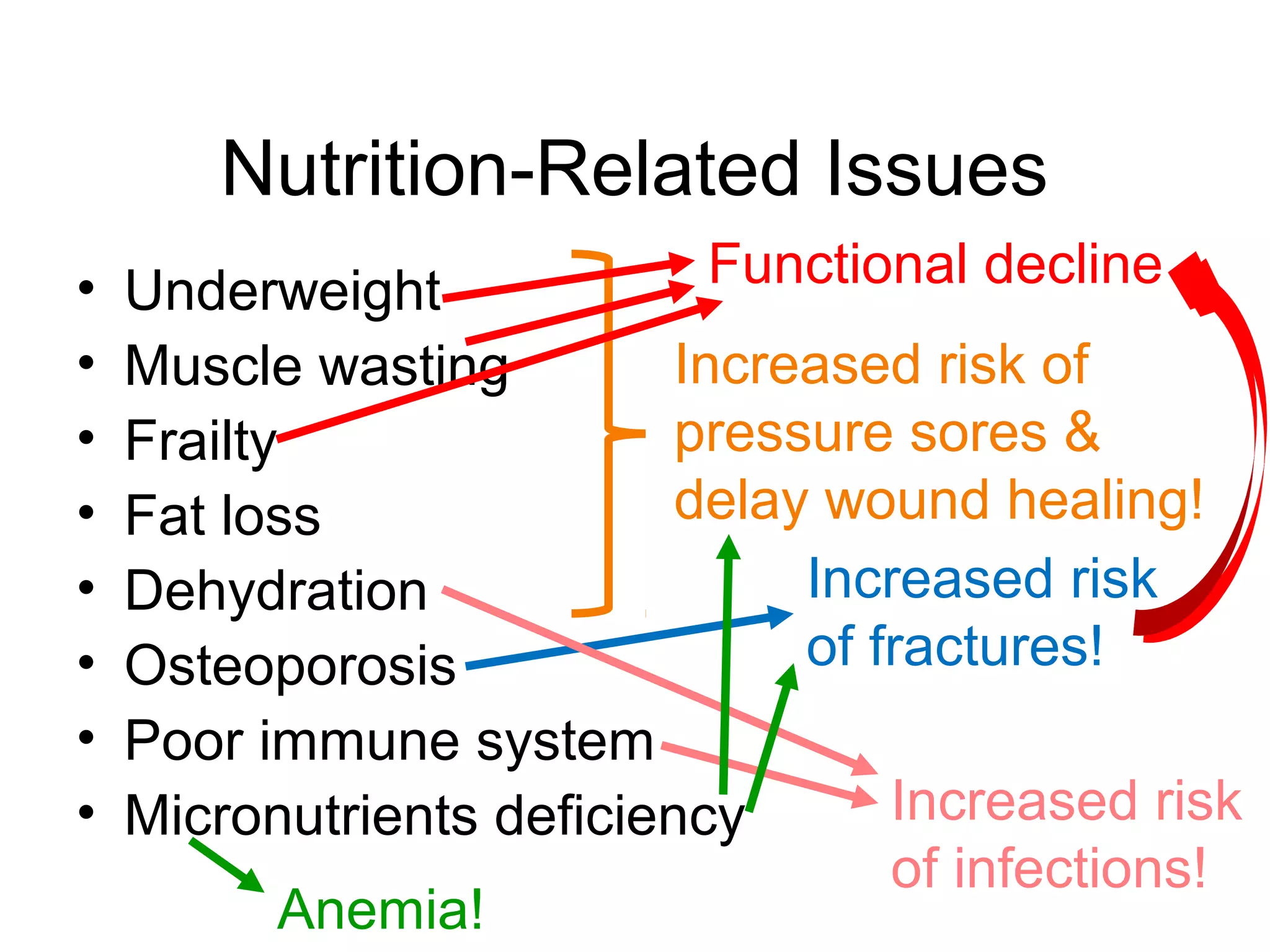 Diets for nursing home residents | PPT