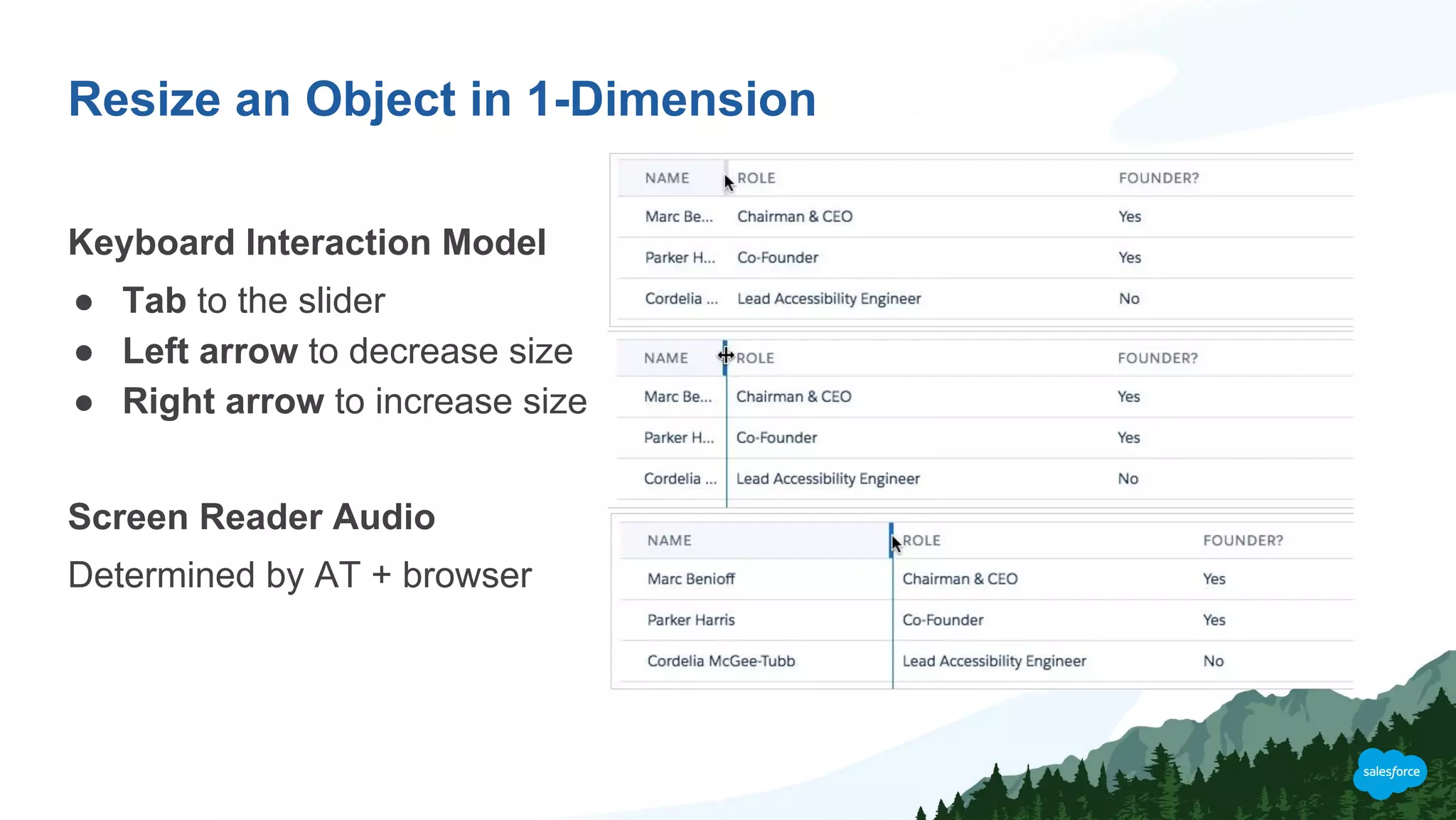 Major Patterns for Accessible Drag and Drop | PDF | Web Development | Internet
