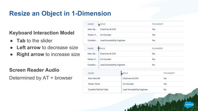 Major Patterns for Accessible Drag and Drop | PDF | Web Development | Internet