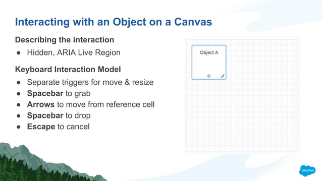 Major Patterns for Accessible Drag and Drop | PDF | Web Development | Internet