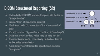 Standardized representation of the LIDC annotations using DICOM | PDF