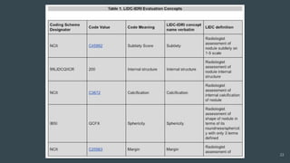 Standardized representation of the LIDC annotations using DICOM | PDF