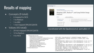 Standardized representation of the LIDC annotations using DICOM | PDF