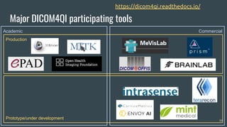 Standardized representation of the LIDC annotations using DICOM | PDF