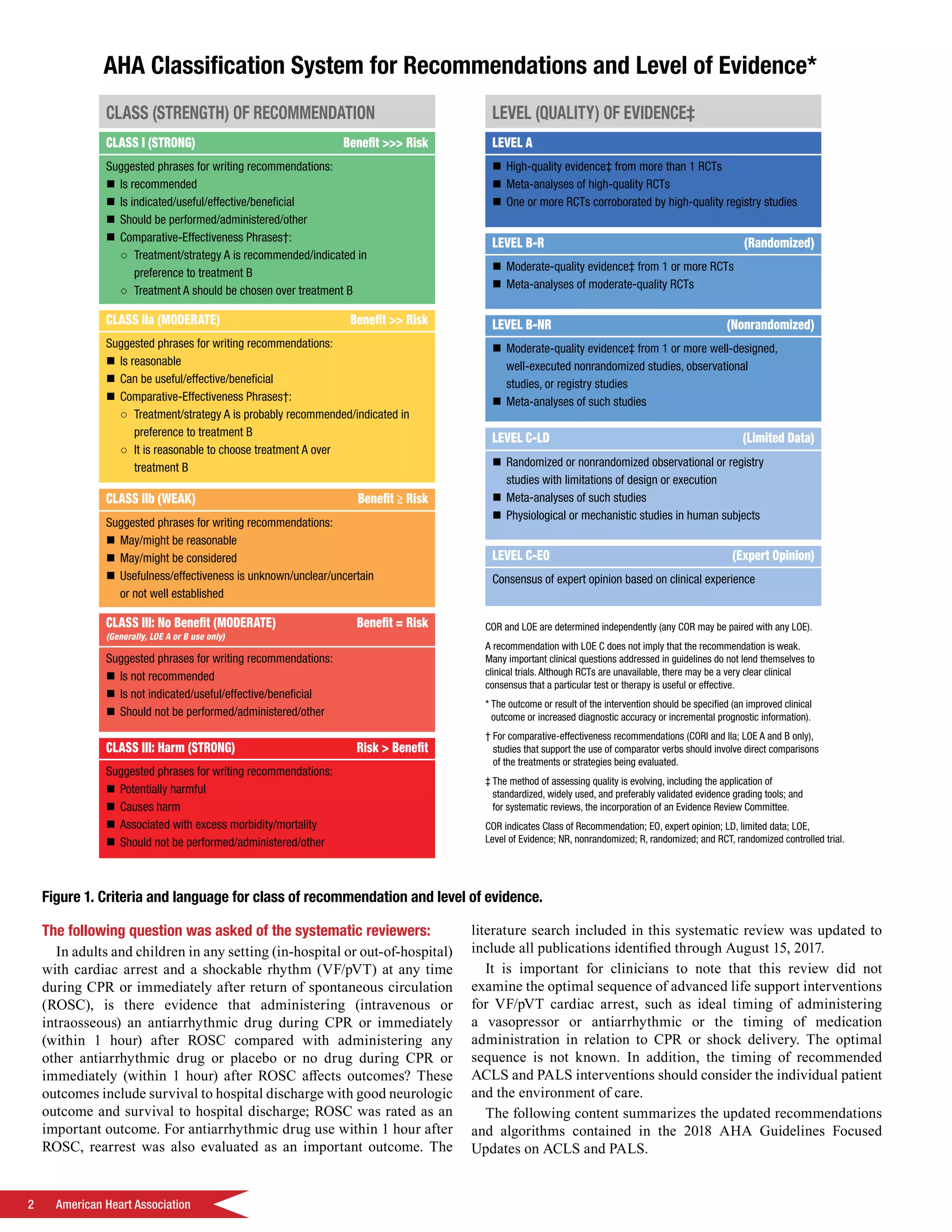 Actualización AHA 2018 de ACLS y PALS (Highlights) | PDF | First Aid ...