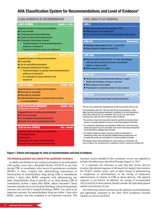 Actualización AHA 2018 de ACLS y PALS (Highlights) | PDF | First Aid ...