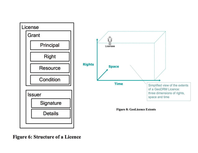 Using Blockchain in Geospatial Applications | PPT