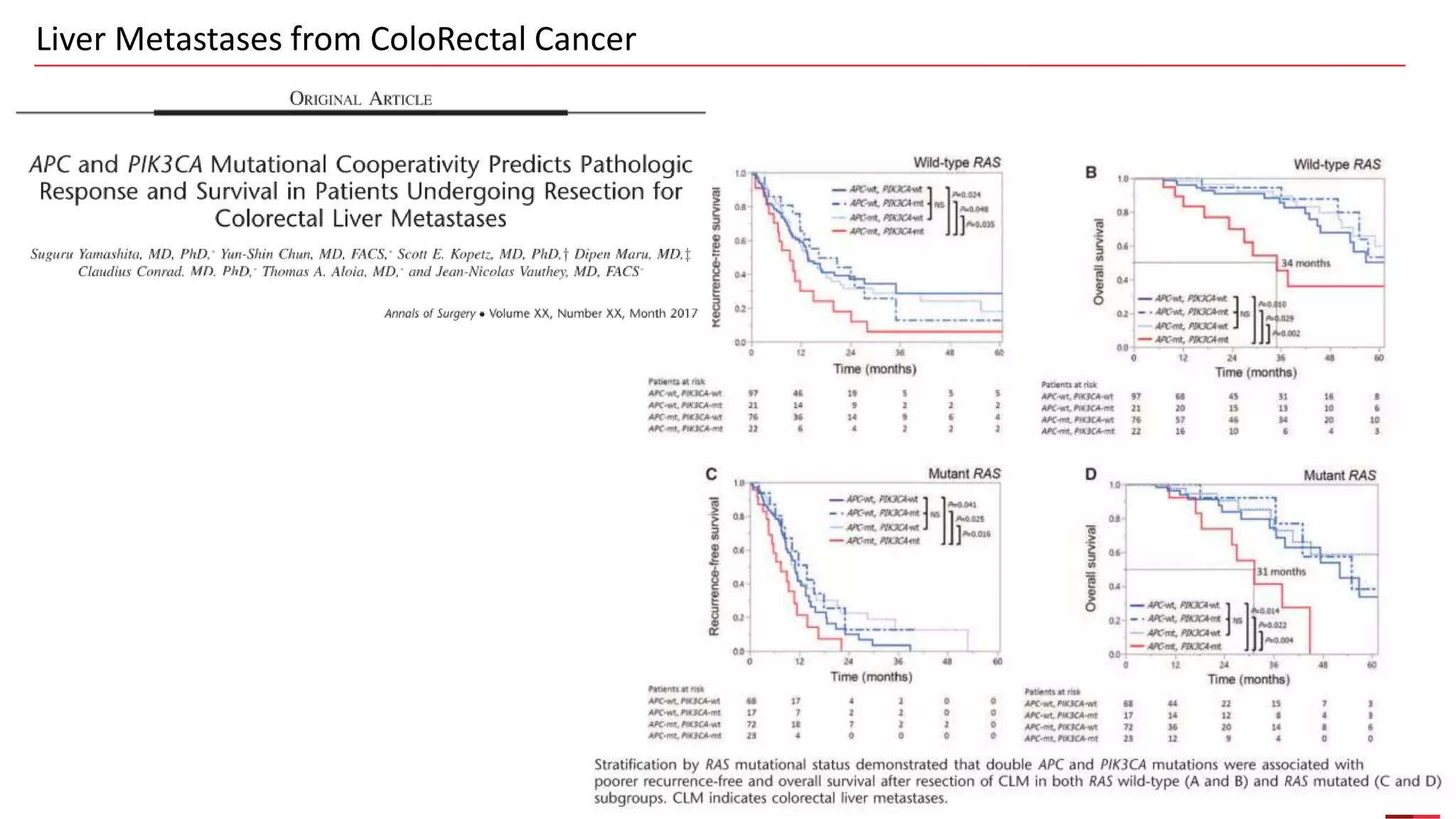 Surgical treatment of colo rectal liver metastases | PPT