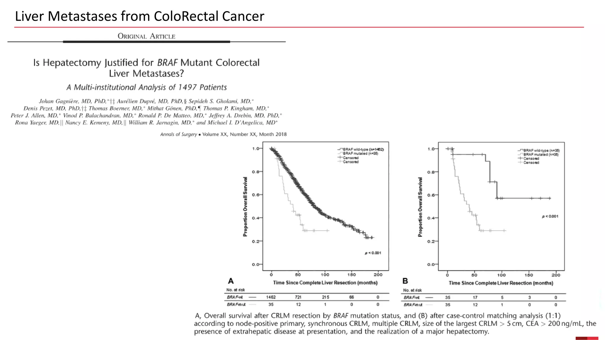 Surgical treatment of colo rectal liver metastases | PPT