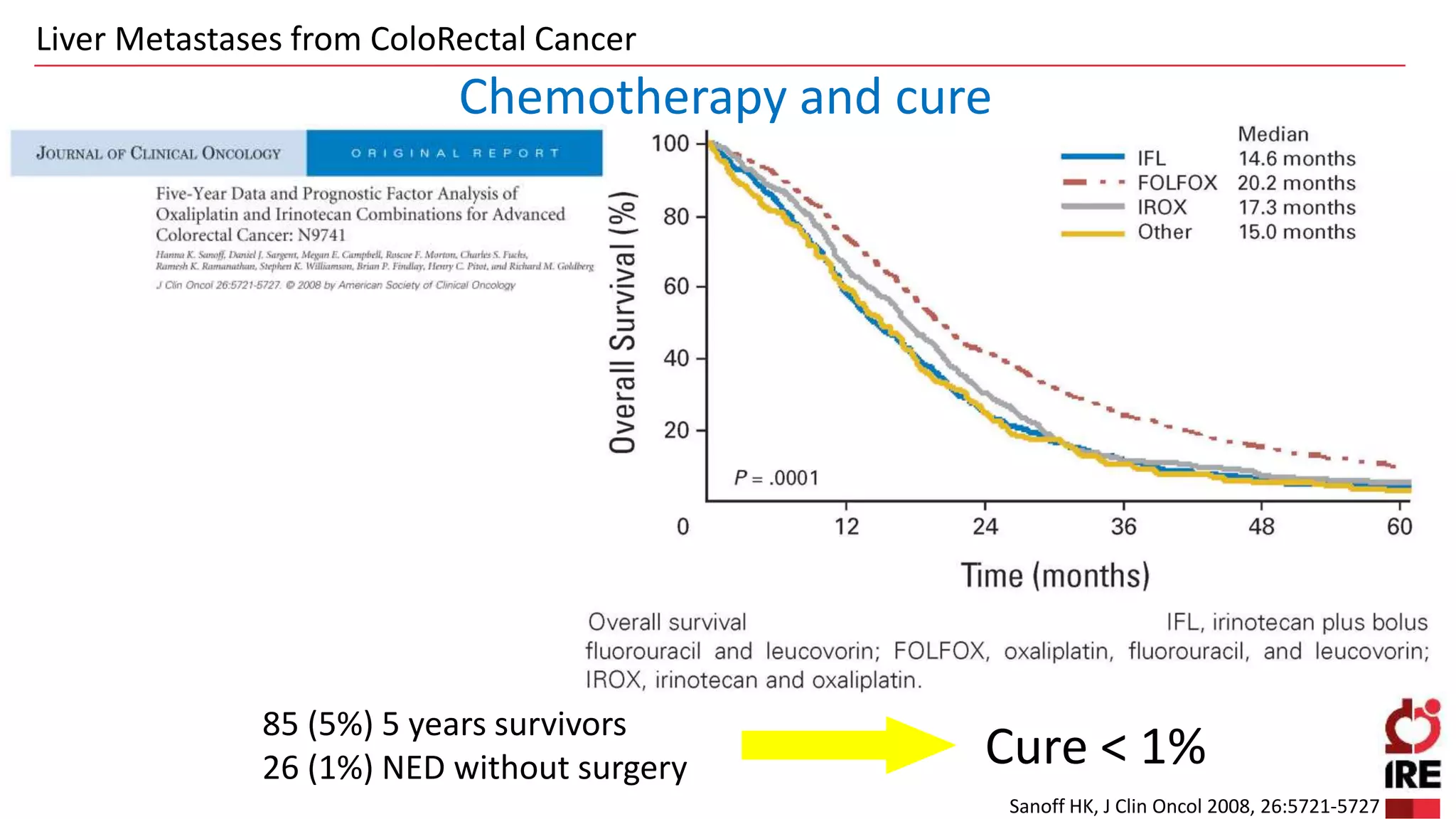 Surgical treatment of colo rectal liver metastases | PPT