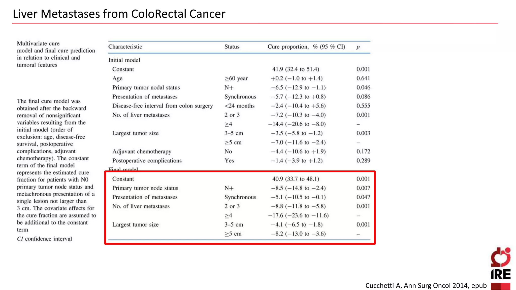 Surgical treatment of colo rectal liver metastases | PPT