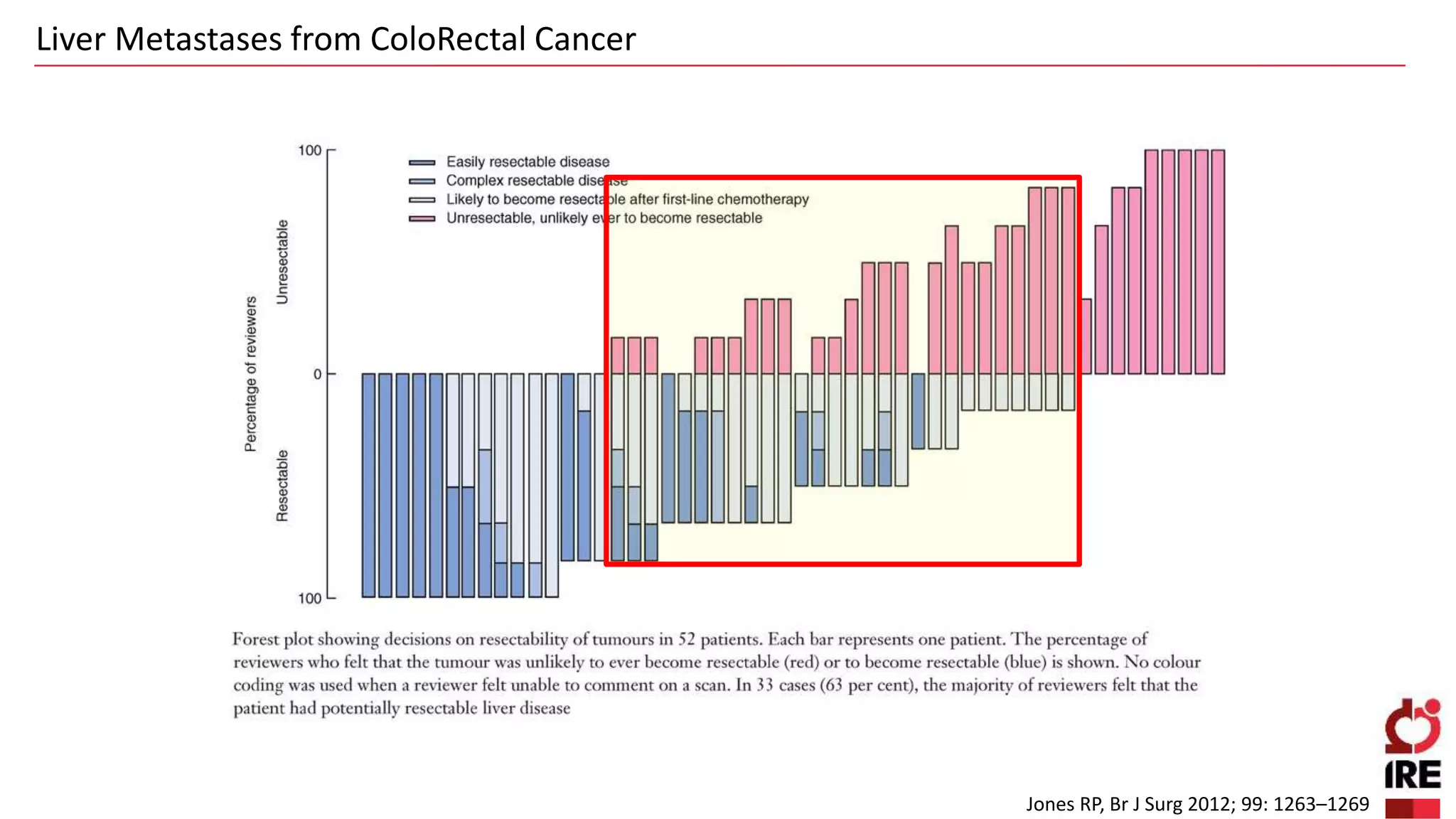 Surgical treatment of colo rectal liver metastases | PPT
