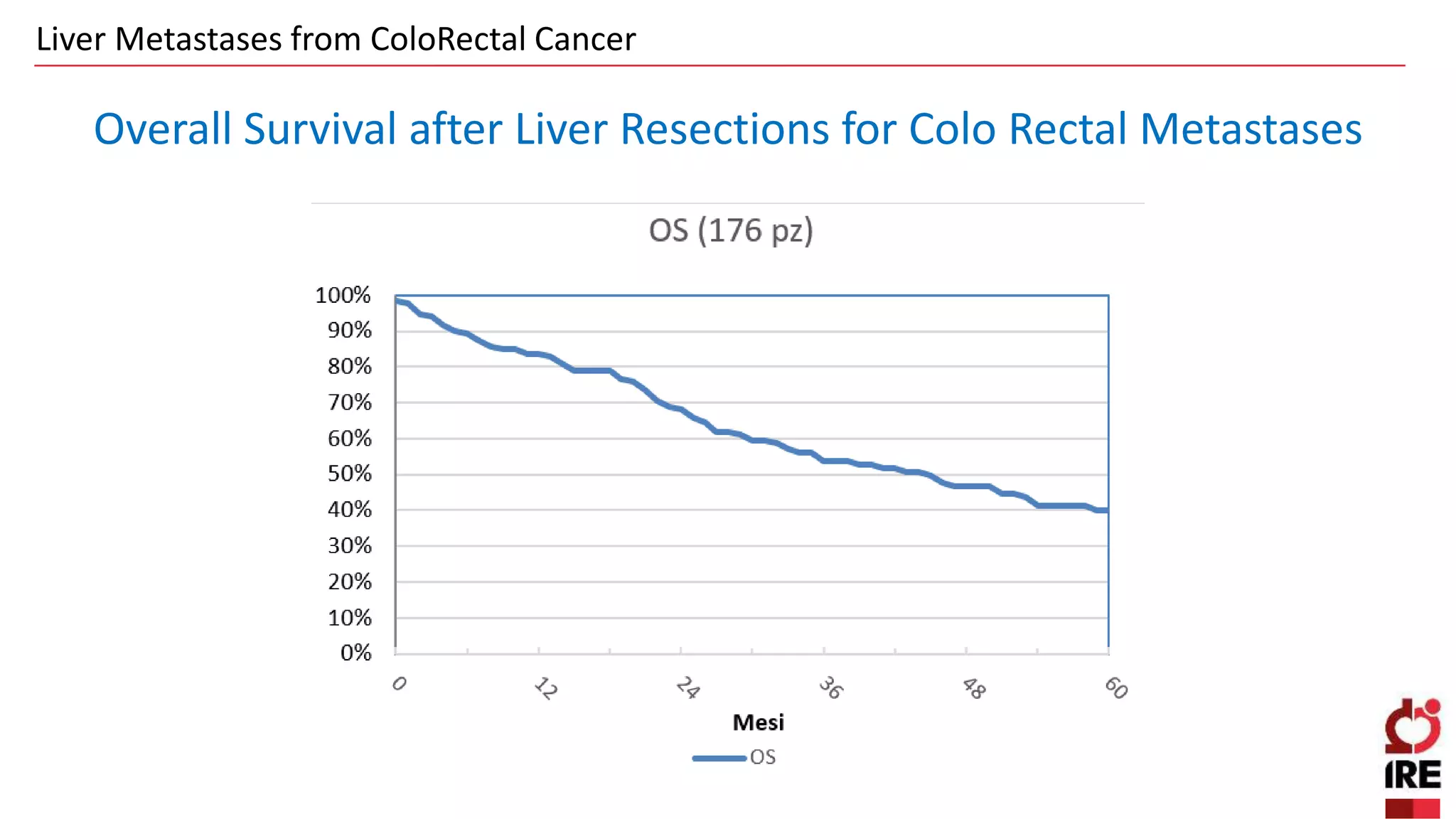 Surgical treatment of colo rectal liver metastases | PPT