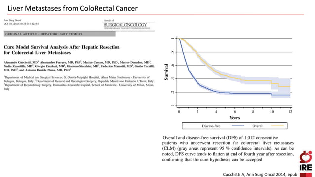 Surgical treatment of colo rectal liver metastases | PPT