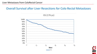 Surgical treatment of colo rectal liver metastases | PPTX