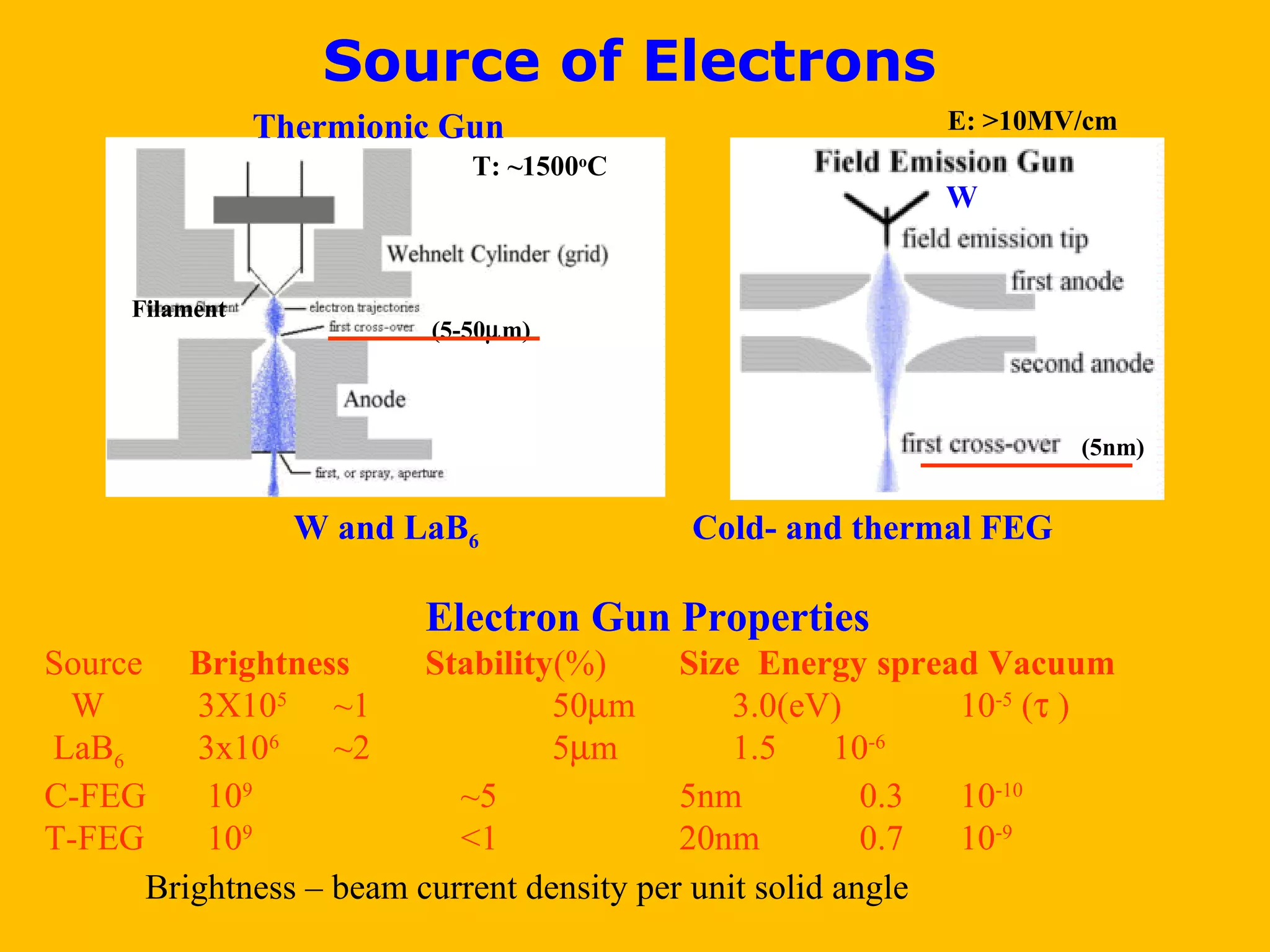2018 HM-scanning electron microscope | PPT