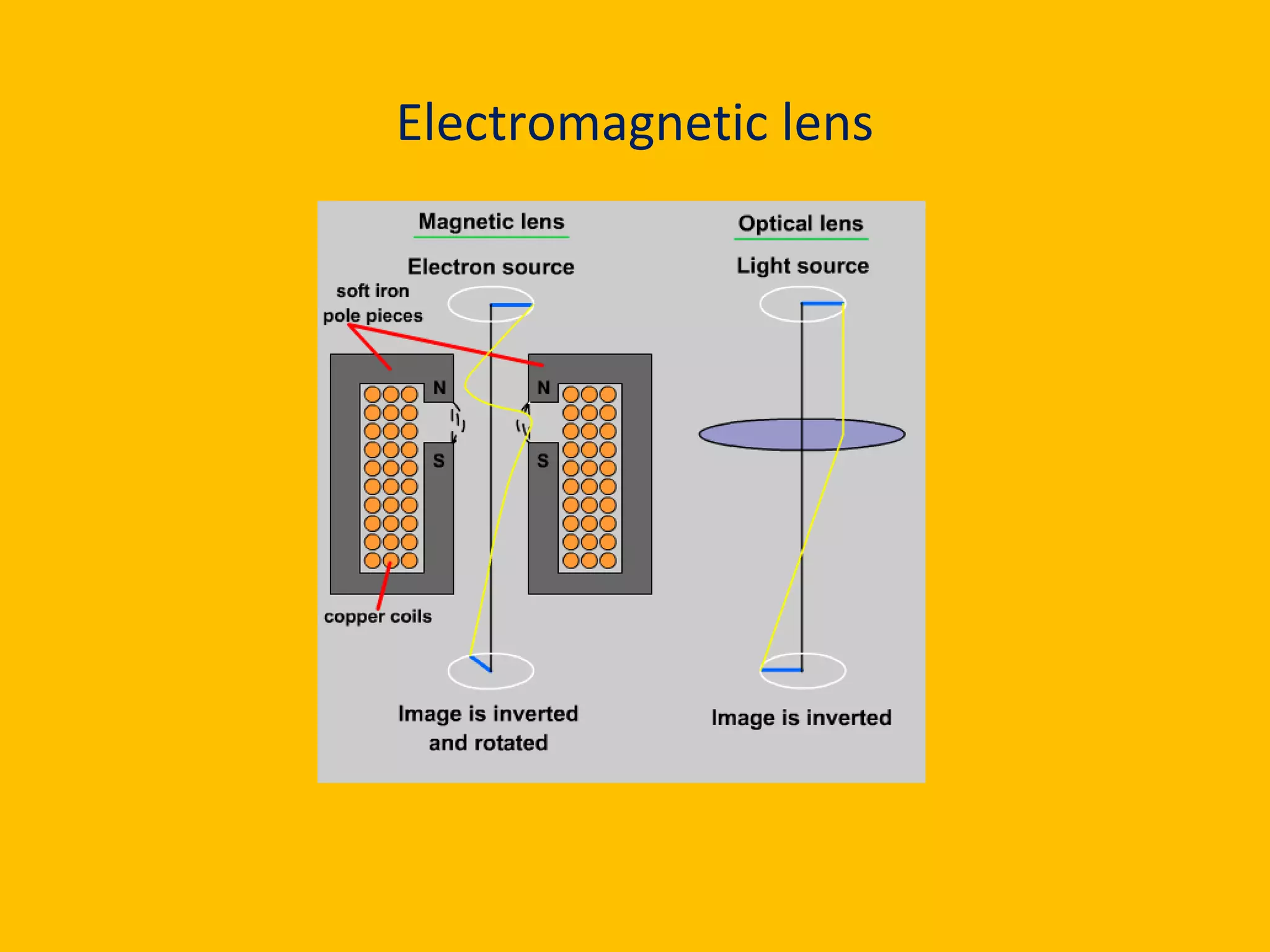 2018 HM-scanning electron microscope | PPT