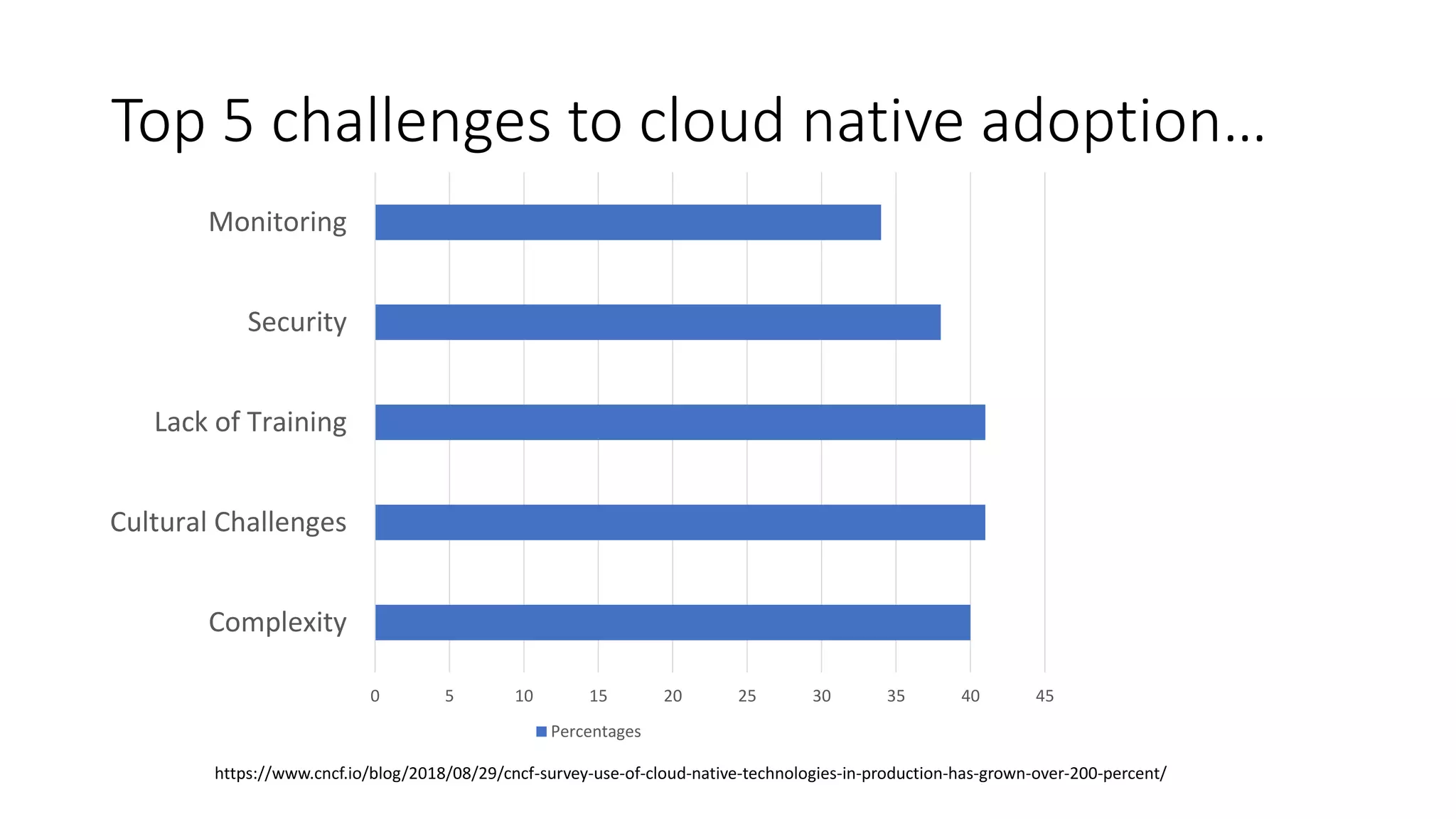 Why to Cloud Native | PPTX