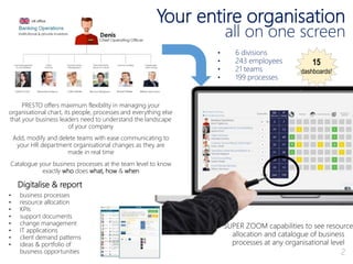 PRESTO Digital Enterprise | PPTX