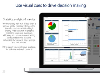 PRESTO Digital Enterprise | PPT