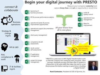 PRESTO Digital Enterprise | PPT