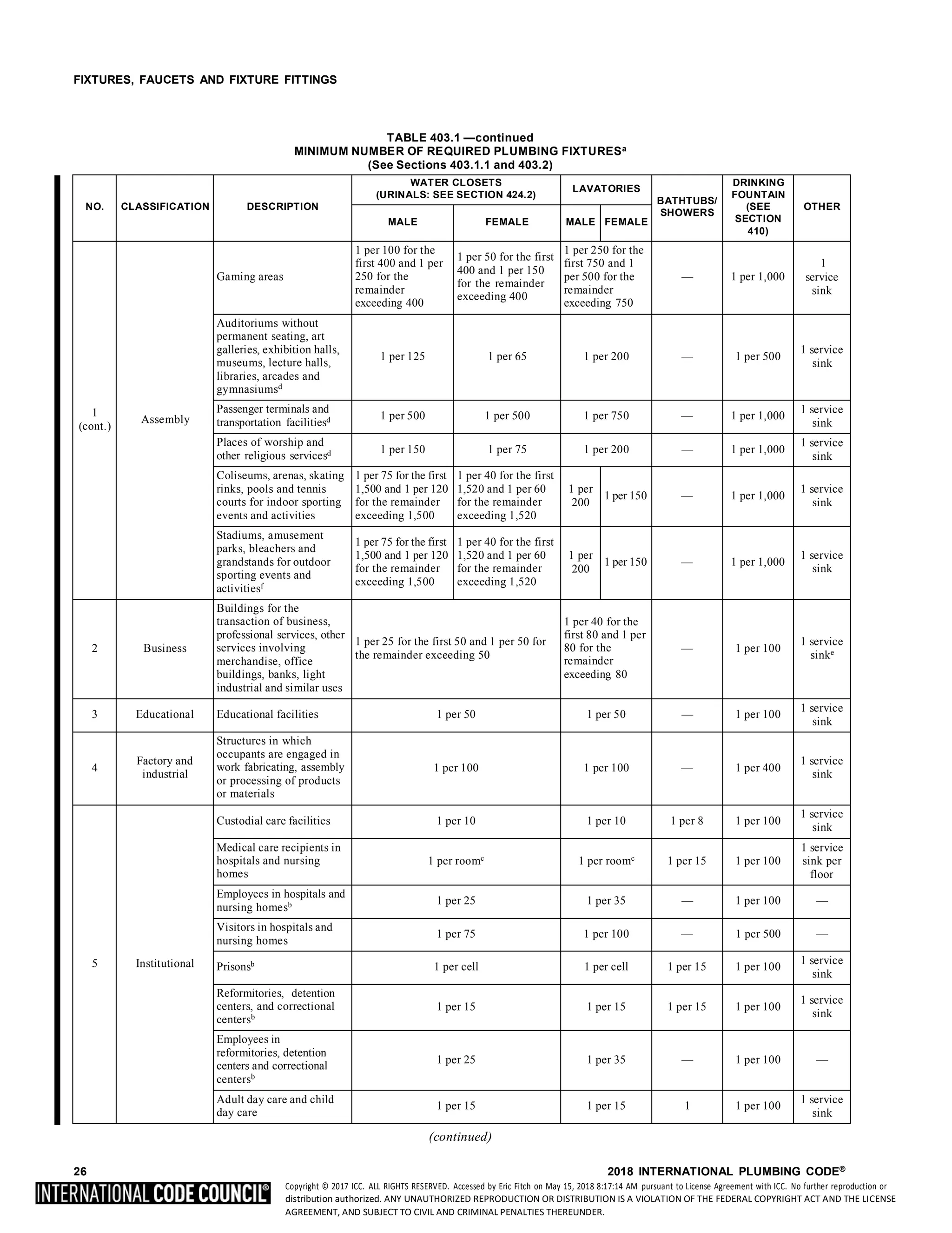 2018-IPC-International-Plumbing-Code.pdf