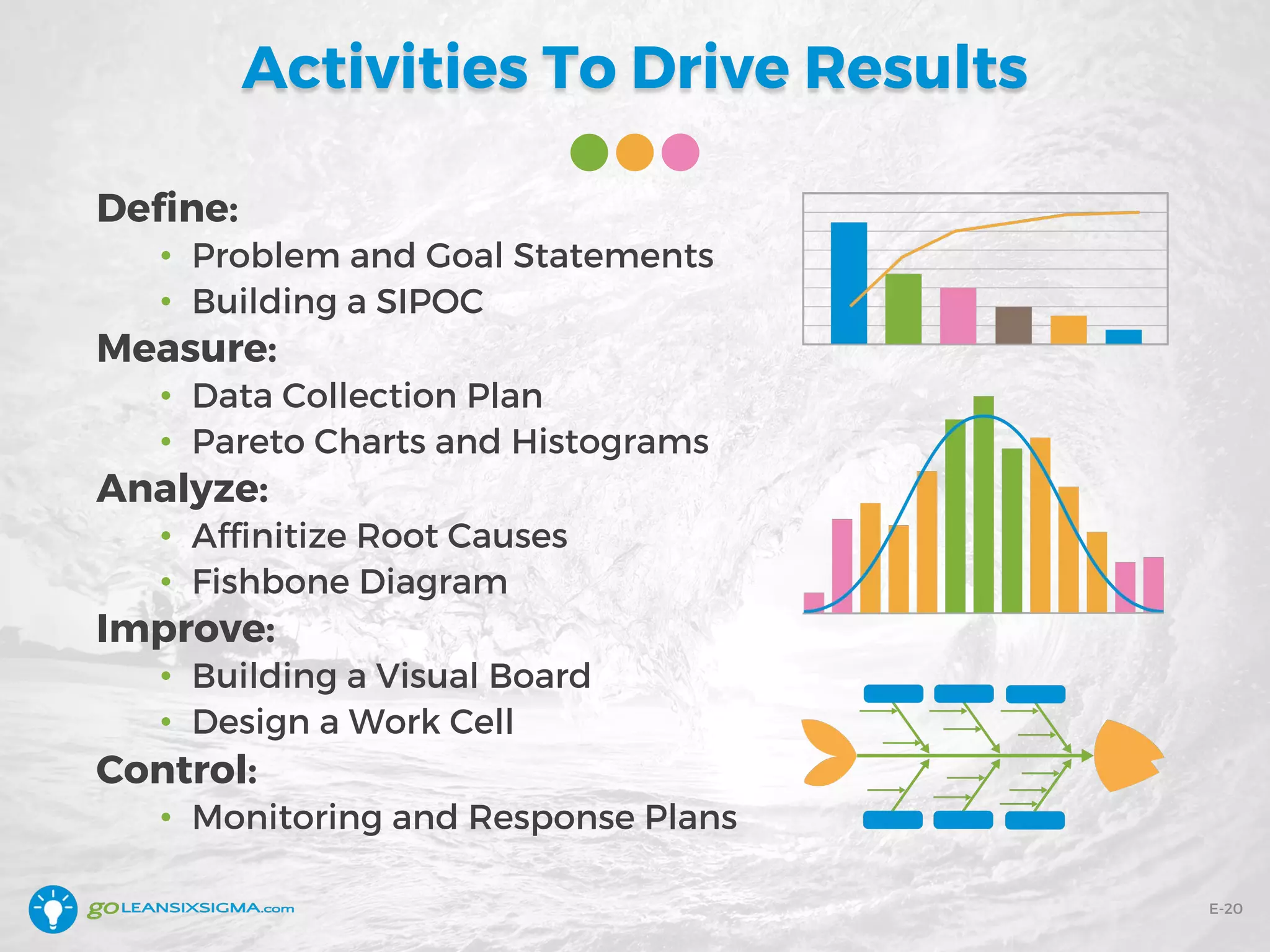 PRESENTATION: How to Flip the Conventional Lean Six Sigma Classroom ...