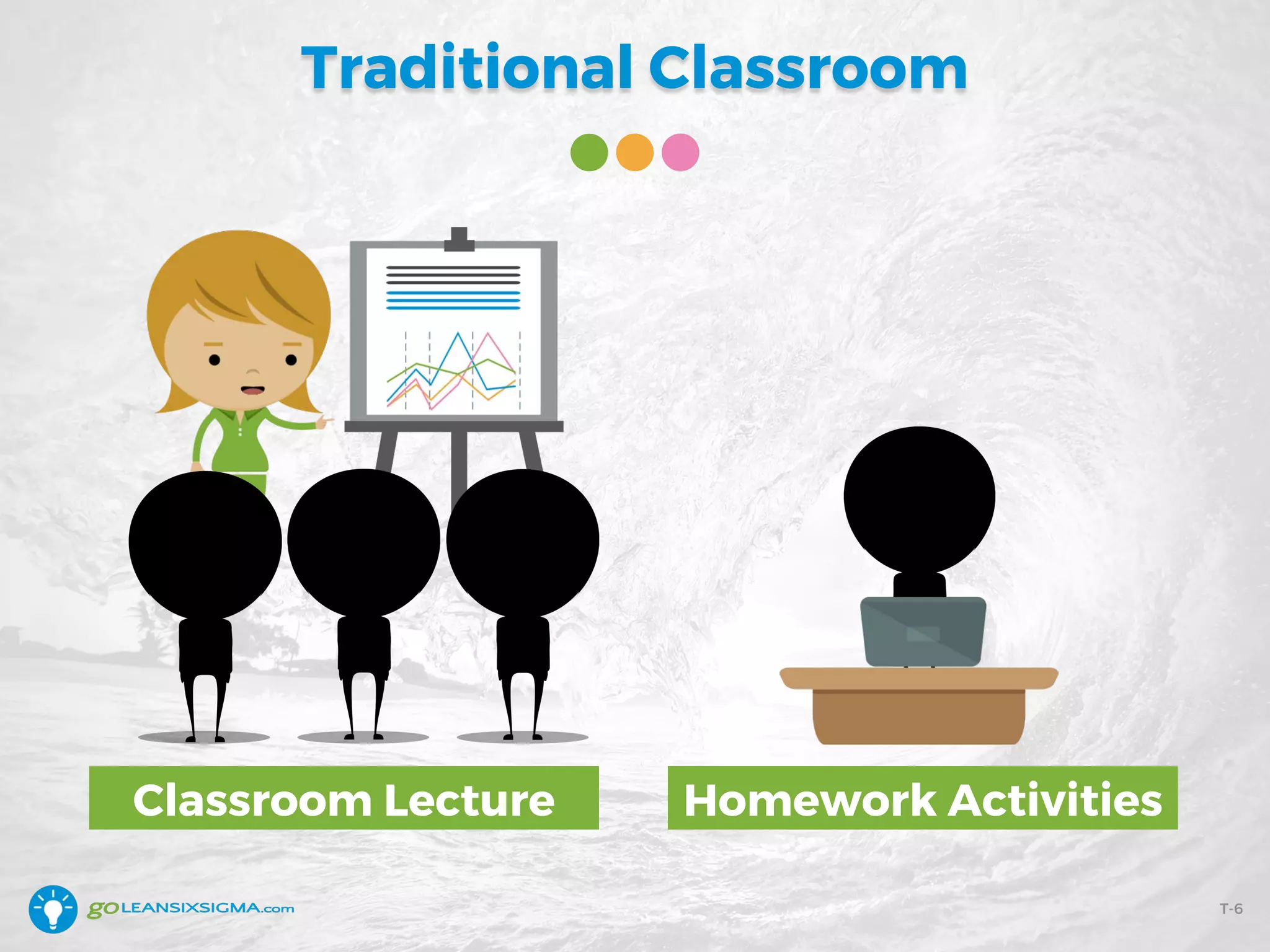 PRESENTATION: How to Flip the Conventional Lean Six Sigma Classroom ...