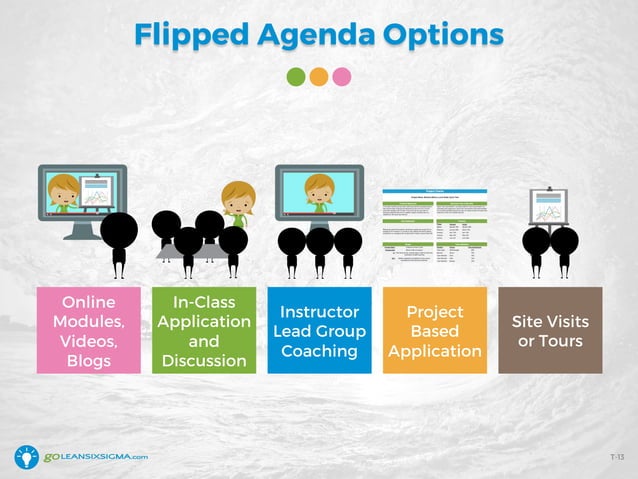 PRESENTATION: How to Flip the Conventional Lean Six Sigma Classroom ...