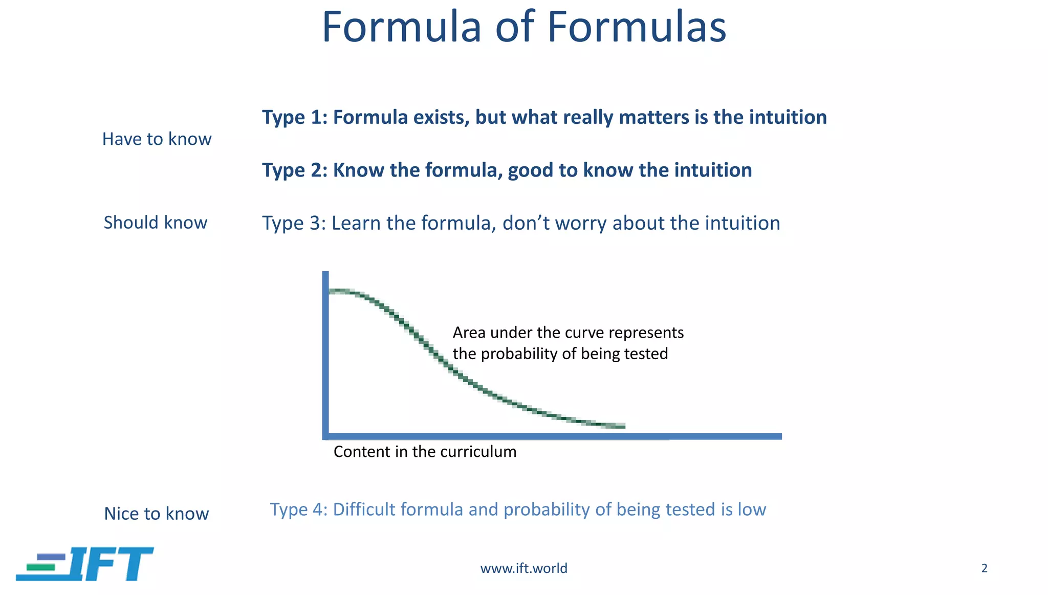 2018-Level-I-Formula-Sheet-1.pdf