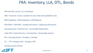 2018-Level-I-Formula-Sheet-1.pdf