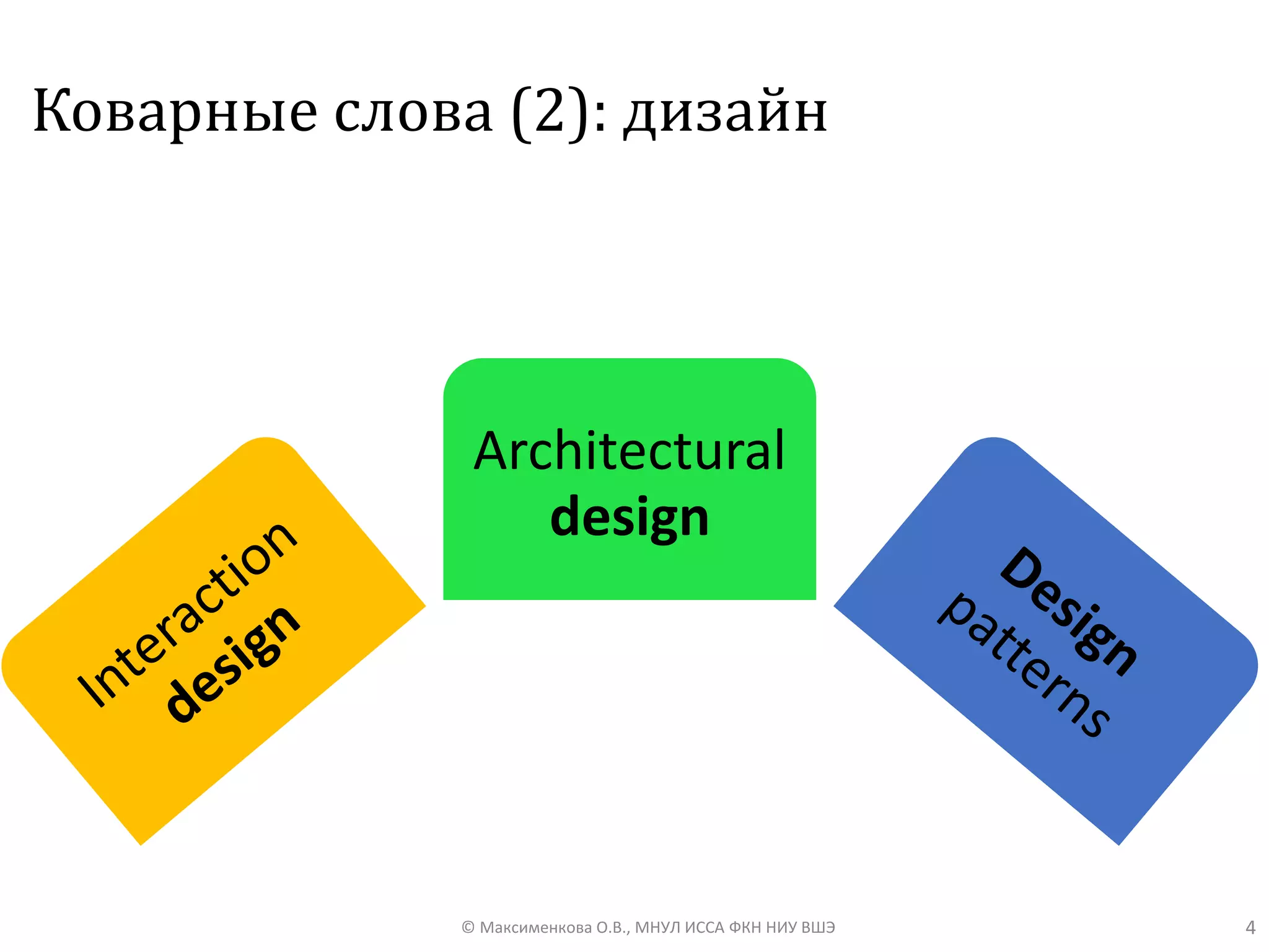 Video Game Design History | PDF