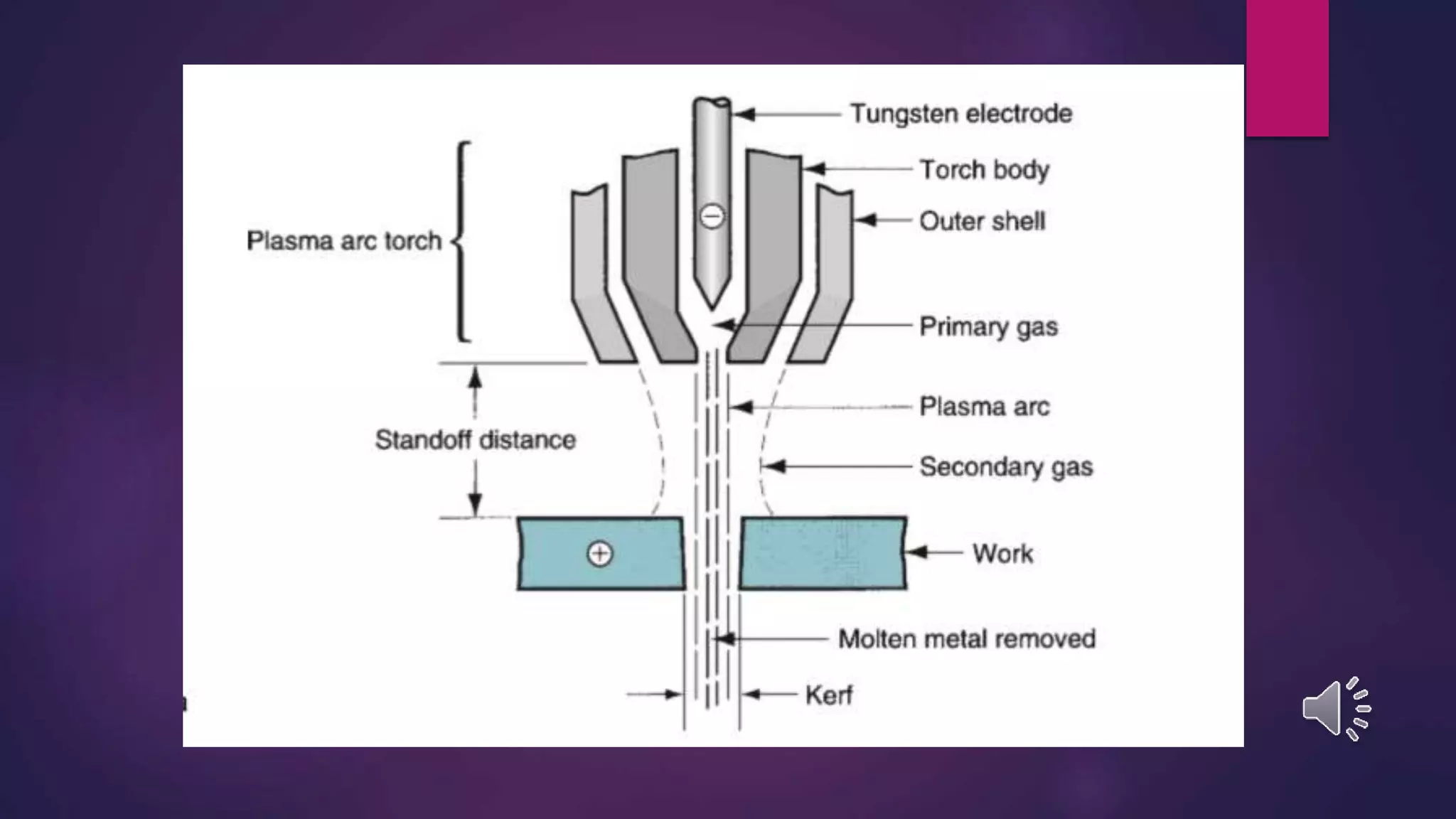plasma arc machining/cutting presentation | PPTX