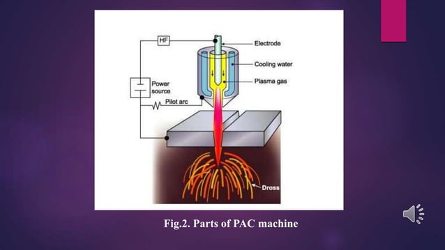 plasma arc machining/cutting presentation | PPTX | Chemistry | Science
