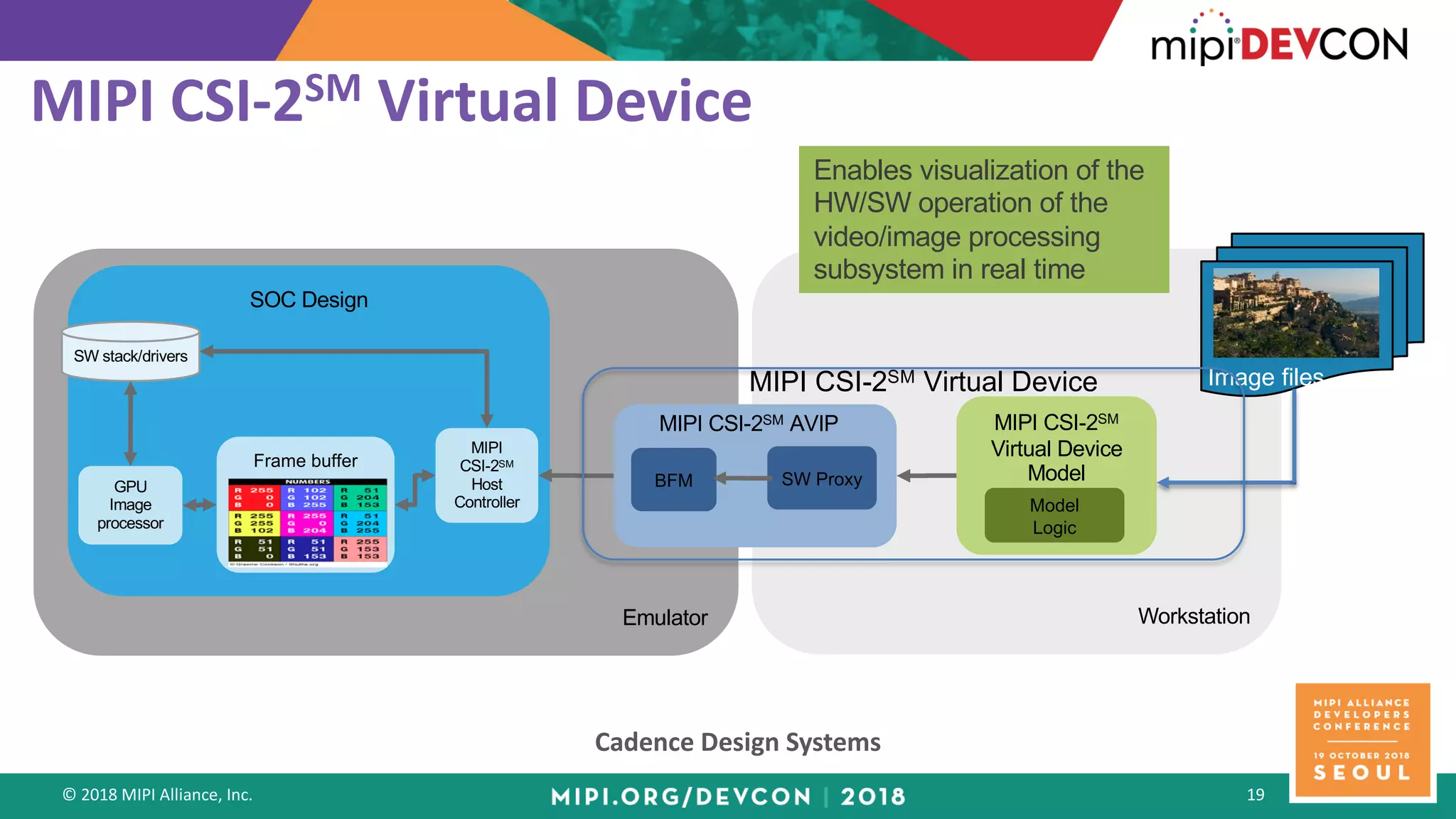 MIPI DevCon Seoul 2018: Next Generation Verification Process for ...