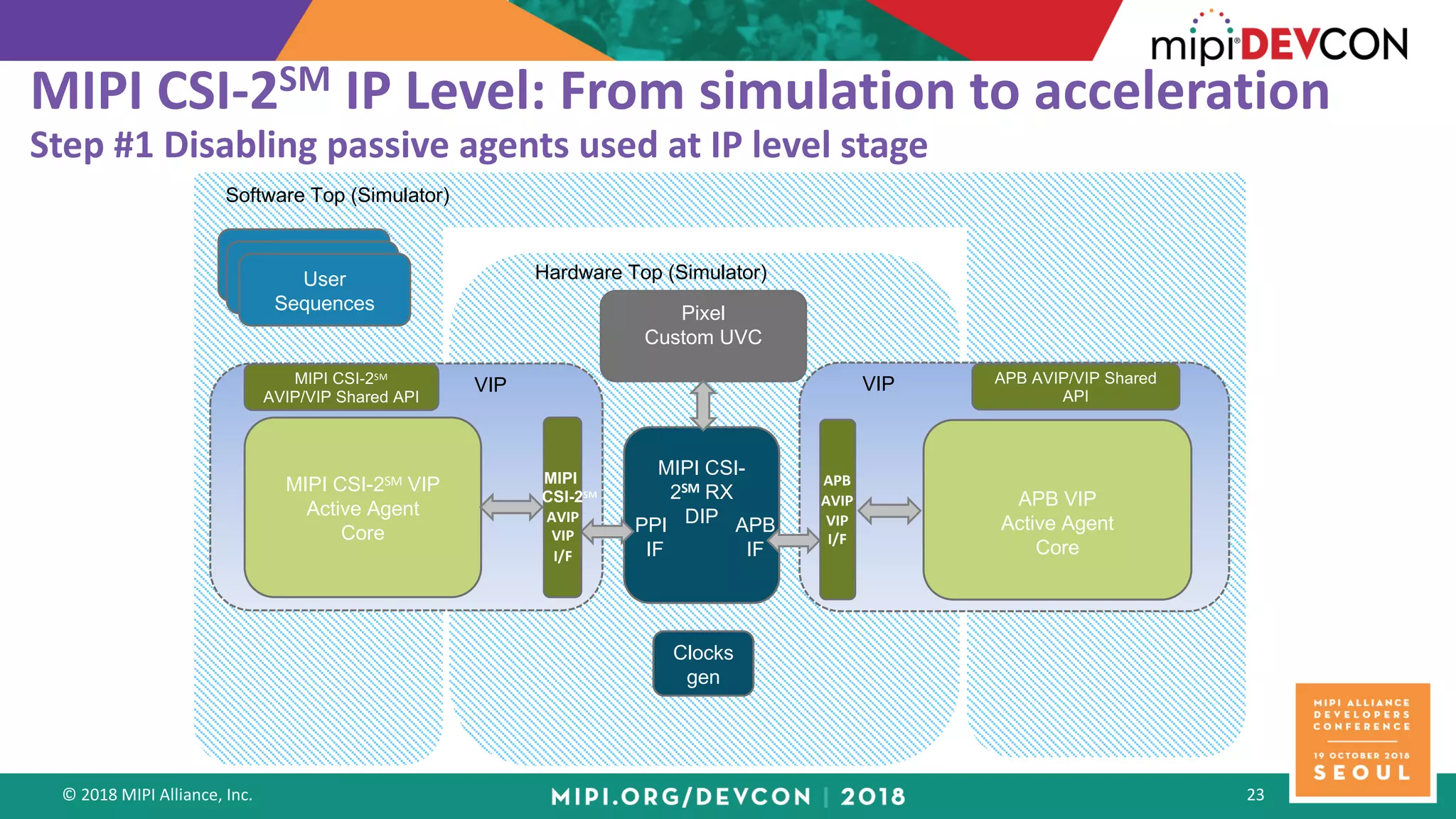 MIPI DevCon Seoul 2018: Next Generation Verification Process for ...