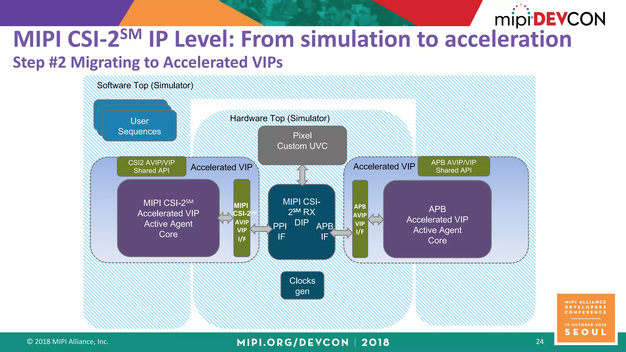 MIPI DevCon Seoul 2018: Next Generation Verification Process for ...