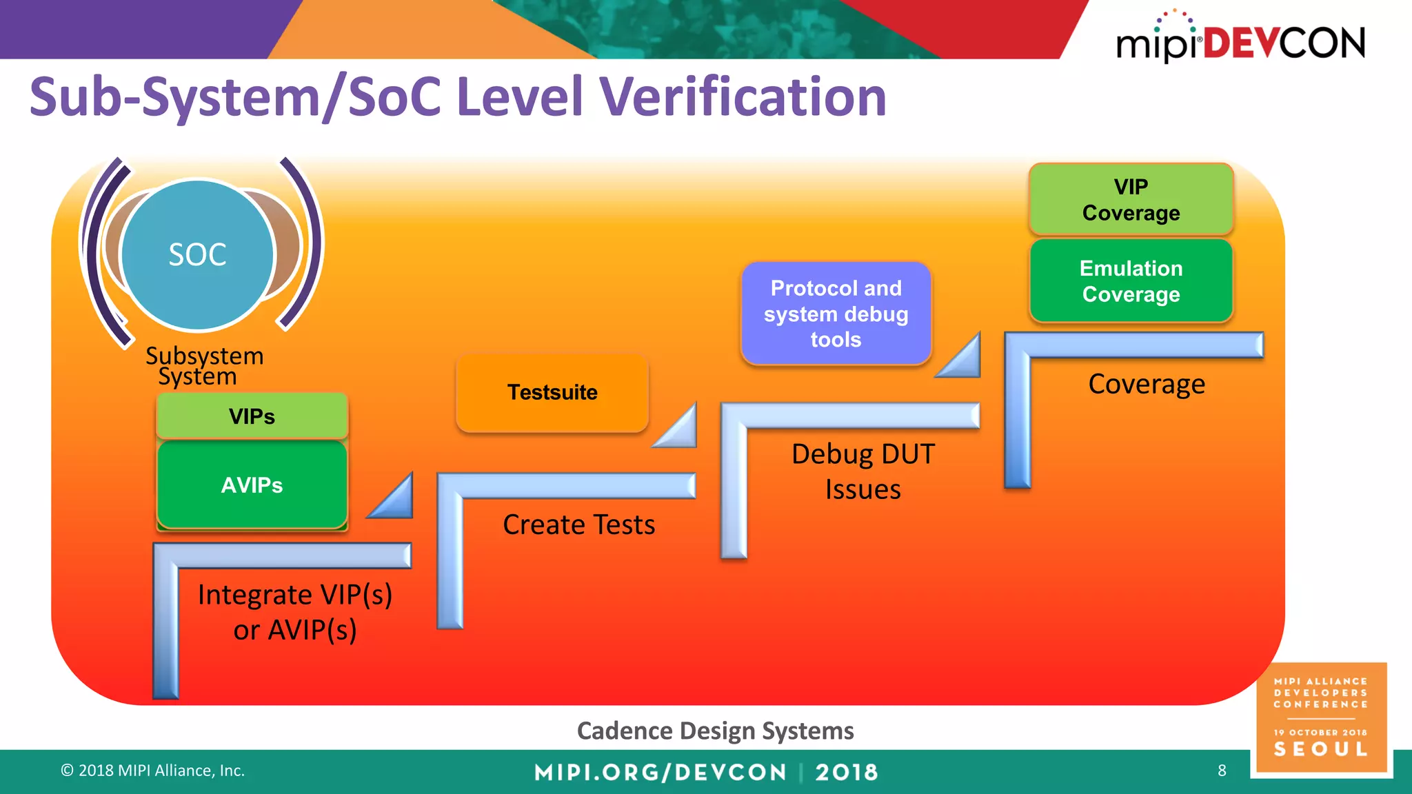 MIPI DevCon Seoul 2018: Next Generation Verification Process for ...