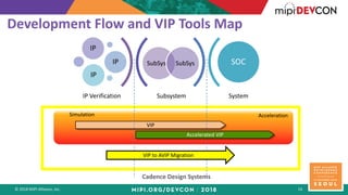 MIPI DevCon Seoul 2018: Next Generation Verification Process for ...