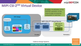 MIPI DevCon Seoul 2018: Next Generation Verification Process for ...