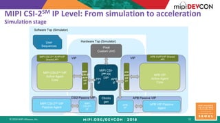 MIPI DevCon Seoul 2018: Next Generation Verification Process for ...