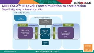 MIPI DevCon Seoul 2018: Next Generation Verification Process for ...