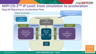 MIPI DevCon Seoul 2018: Next Generation Verification Process for ...