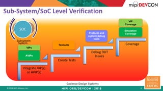 MIPI DevCon Seoul 2018: Next Generation Verification Process for Automotive and Mobile Designs ...