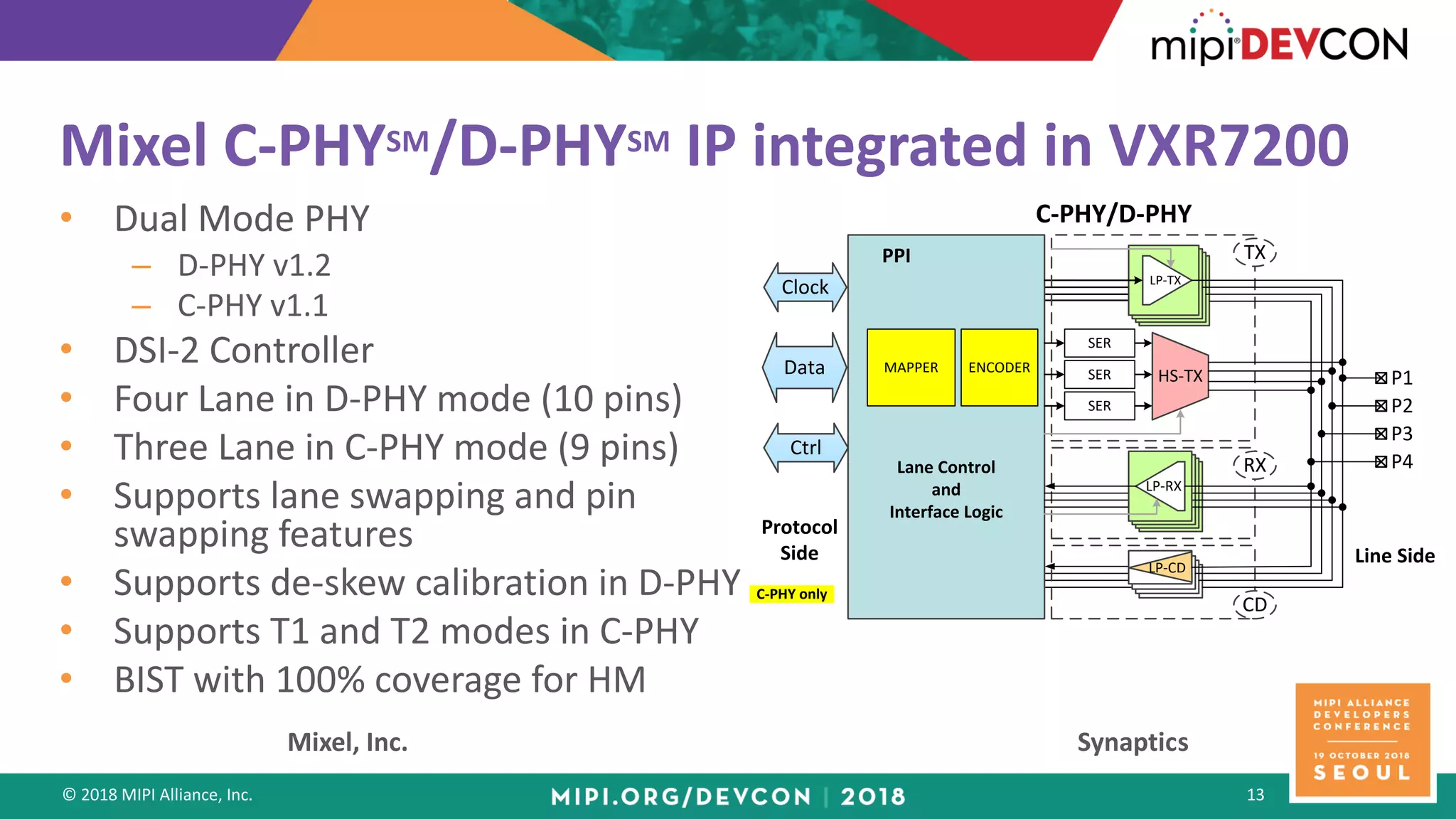 MIPI DevCon Seoul 2018: Dual Mode C-PHY/D-PHY Use in VR Display IC | PDF