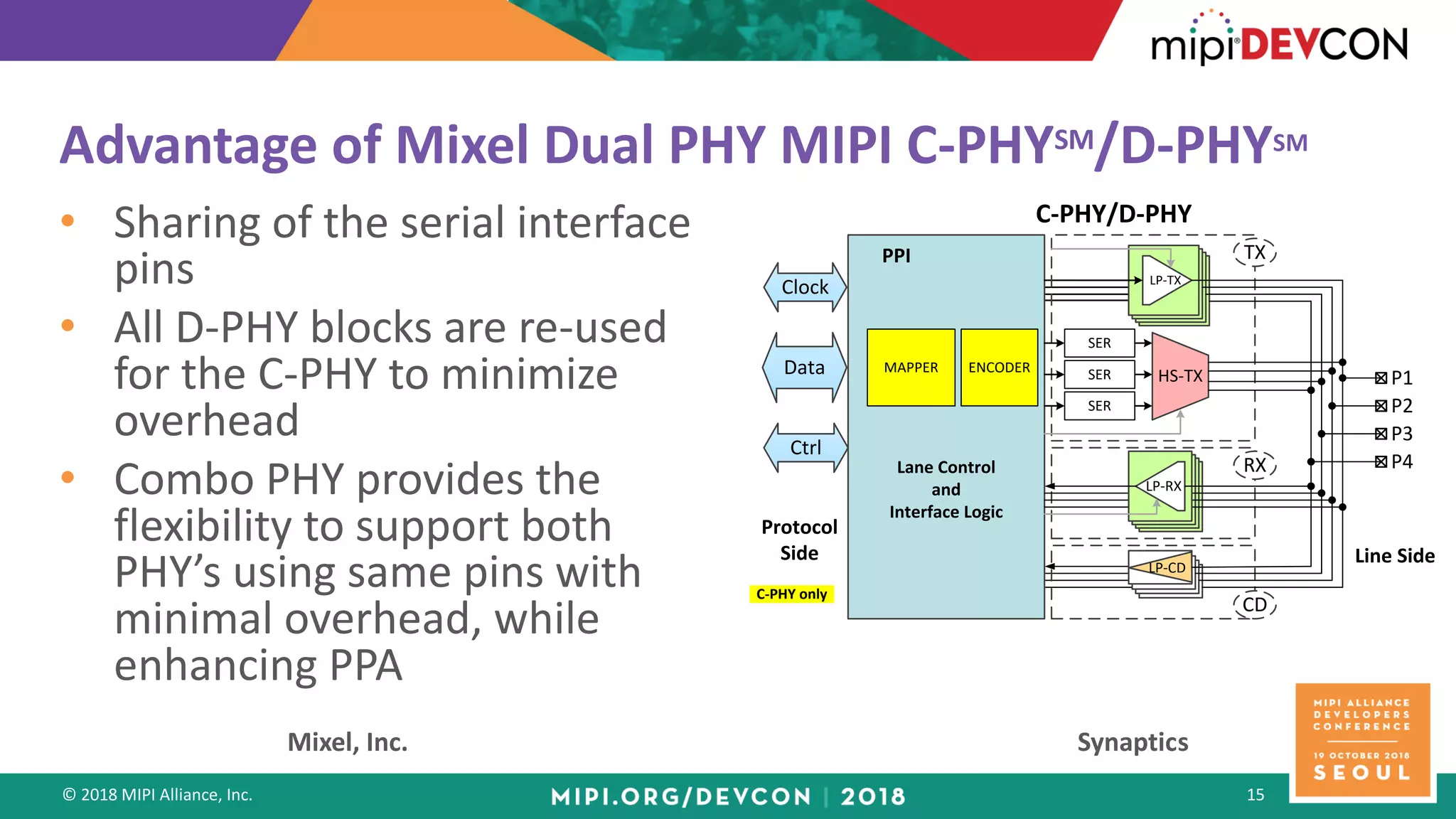 MIPI DevCon Seoul 2018: Dual Mode C-PHY/D-PHY Use in VR Display IC | PDF