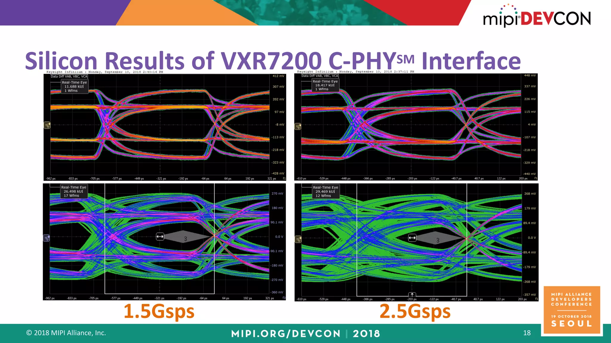 MIPI DevCon Seoul 2018: Dual Mode C-PHY/D-PHY Use in VR Display IC | PDF