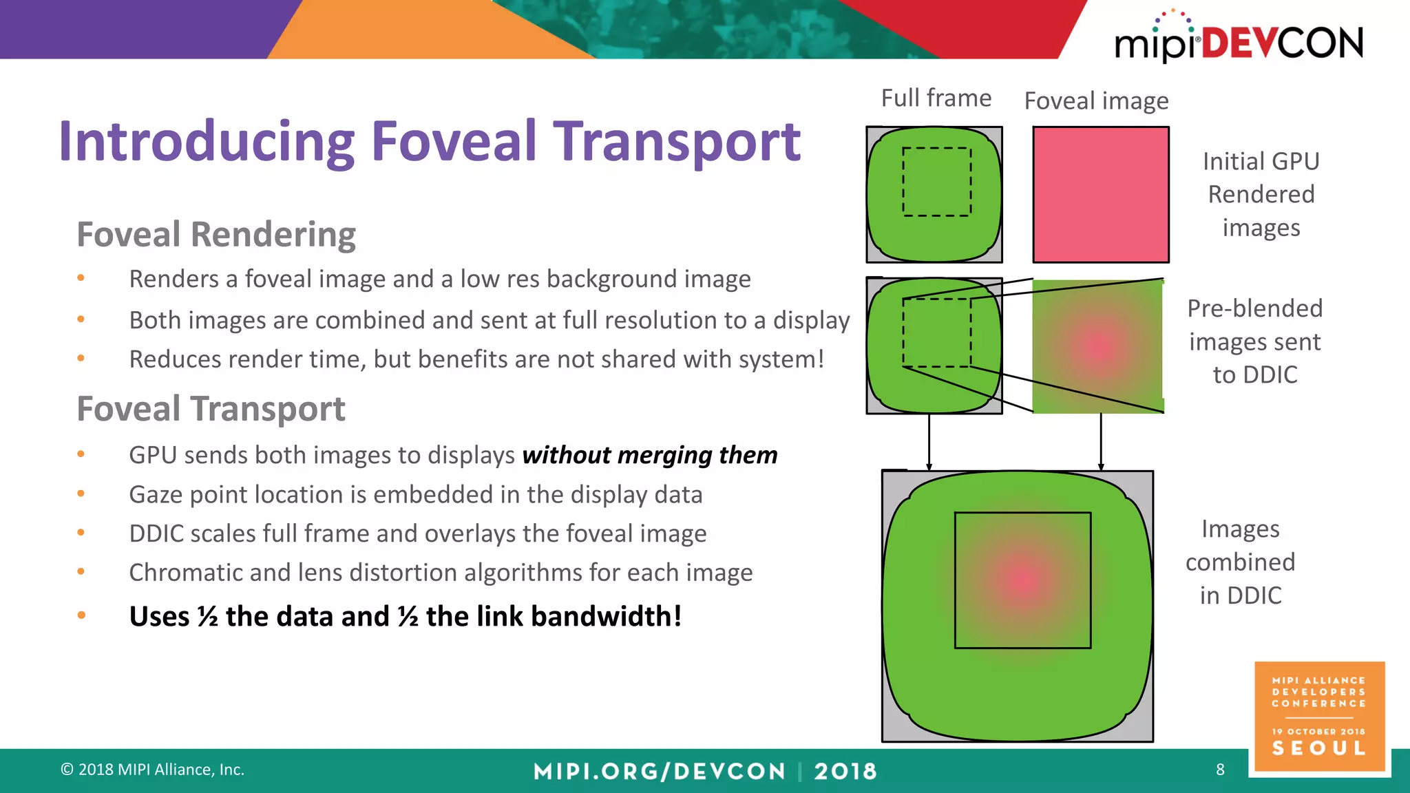 MIPI DevCon Seoul 2018: Dual Mode C-PHY/D-PHY Use in VR Display IC | PDF